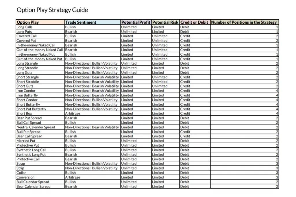 Aide-mémoire sur les stratégies d'options Aide-mémoire sur les stratégies d'options