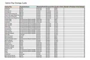 Option Strategies Cheat Sheet - New Trader U