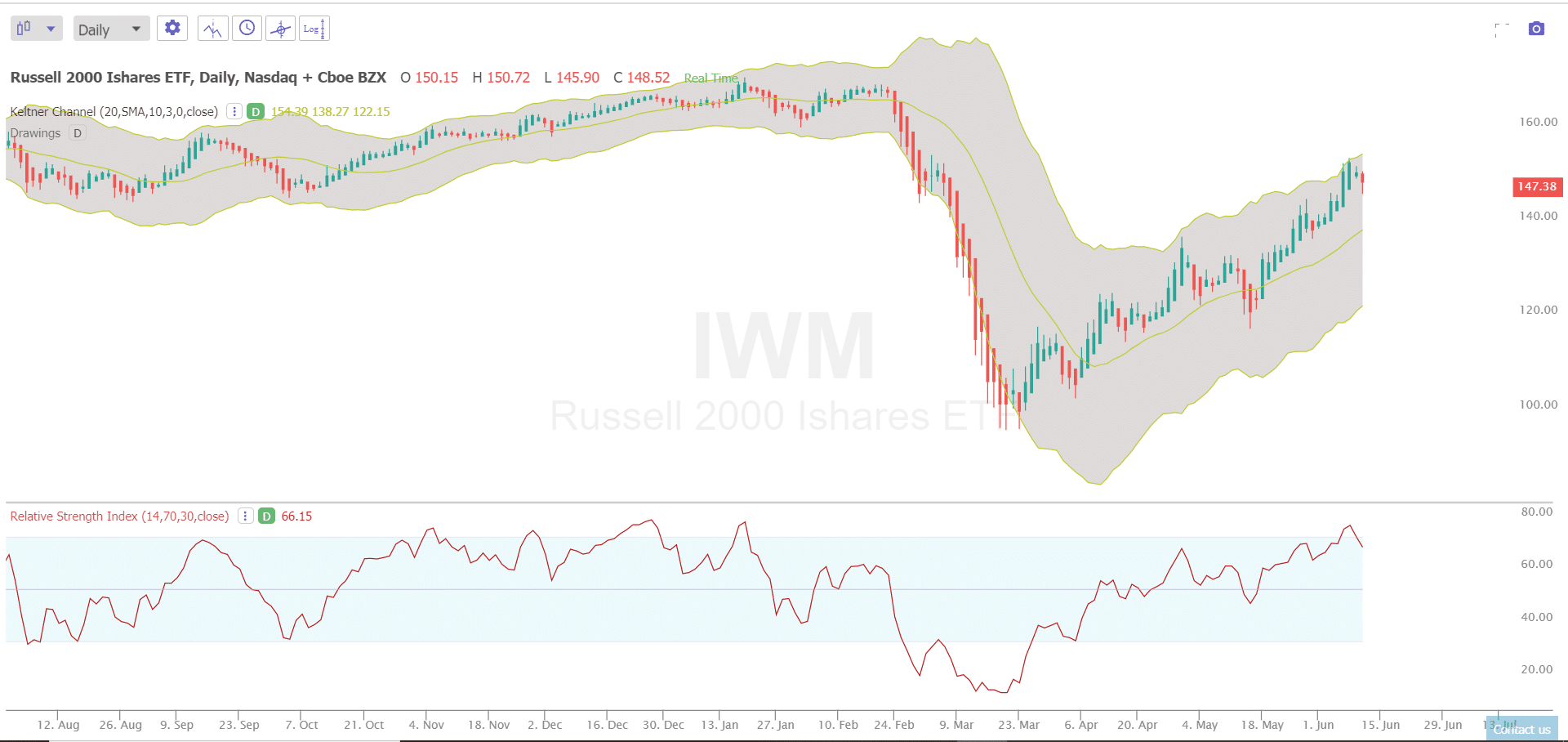 What is Convergent Trading? - New Trader U