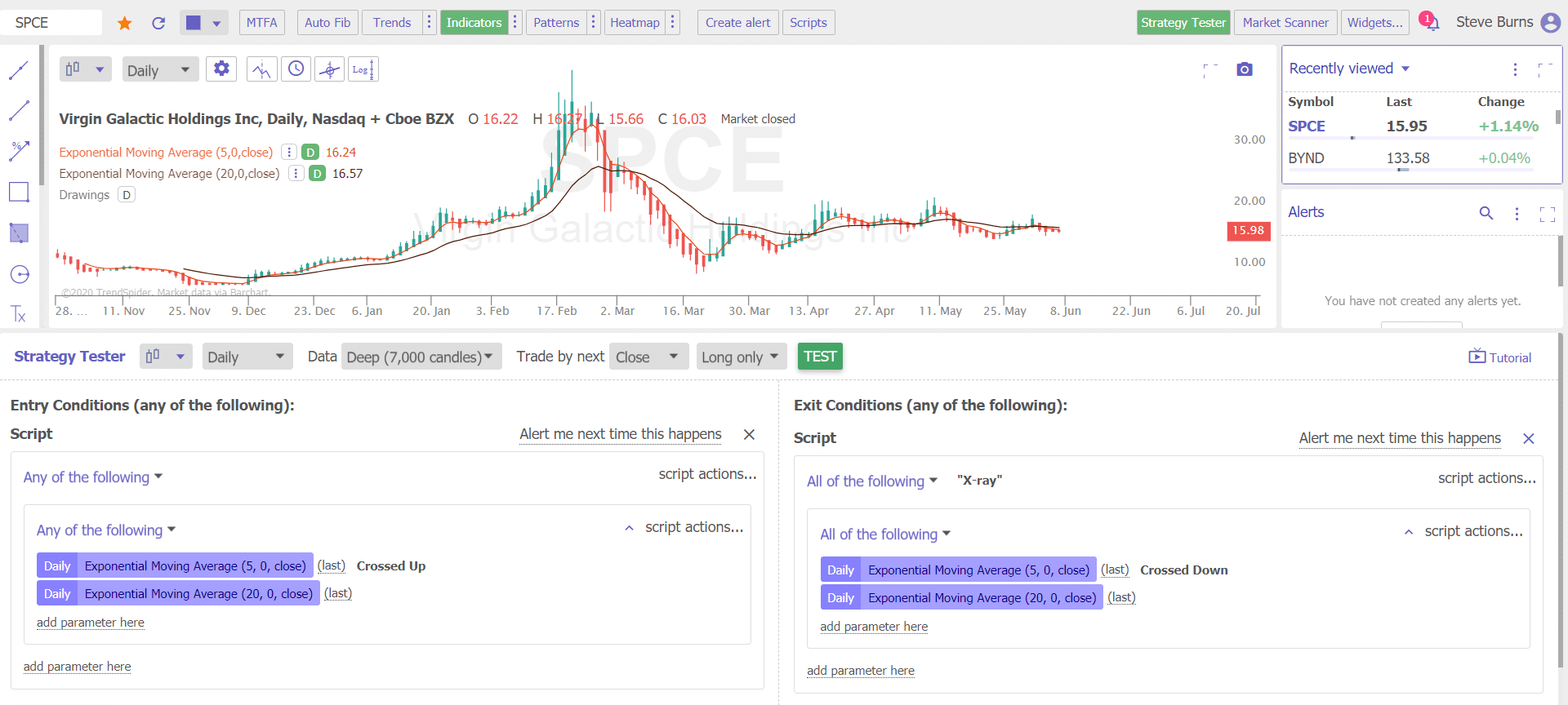 What is Backtesting? - New Trader U