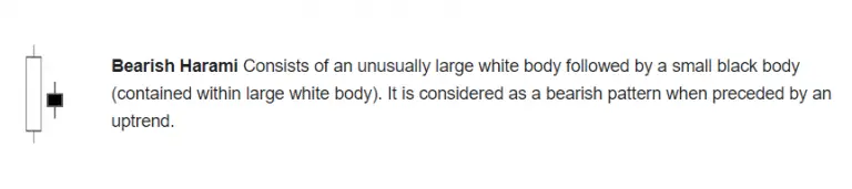 Inside Bar Trading Strategy - New Trader U