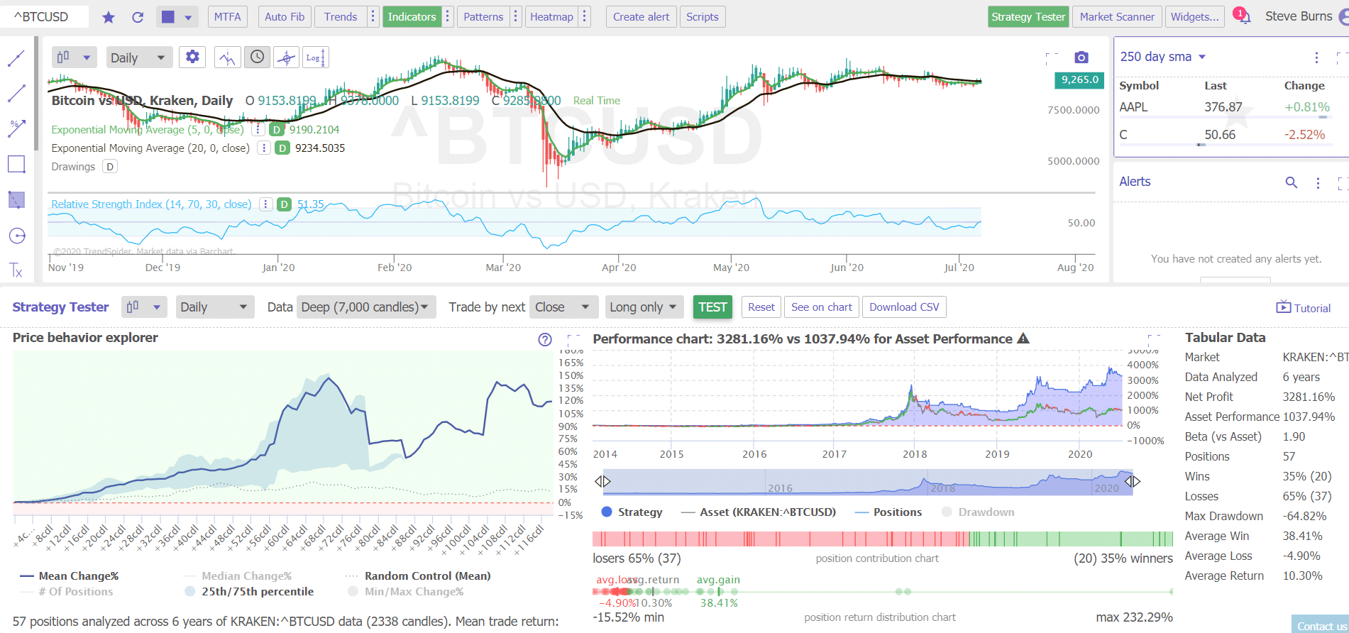 Bitcoin Trading Strategies - New Trader U