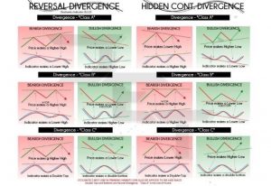 RSI Divergence Cheat Sheet - New Trader U