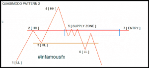 Quasimodo Pattern Explained - New Trader U