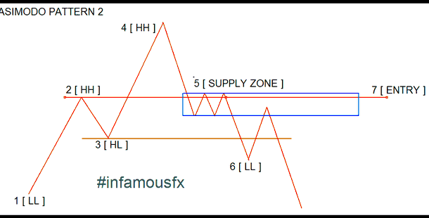 quasimodo trading strategy | New Trader U