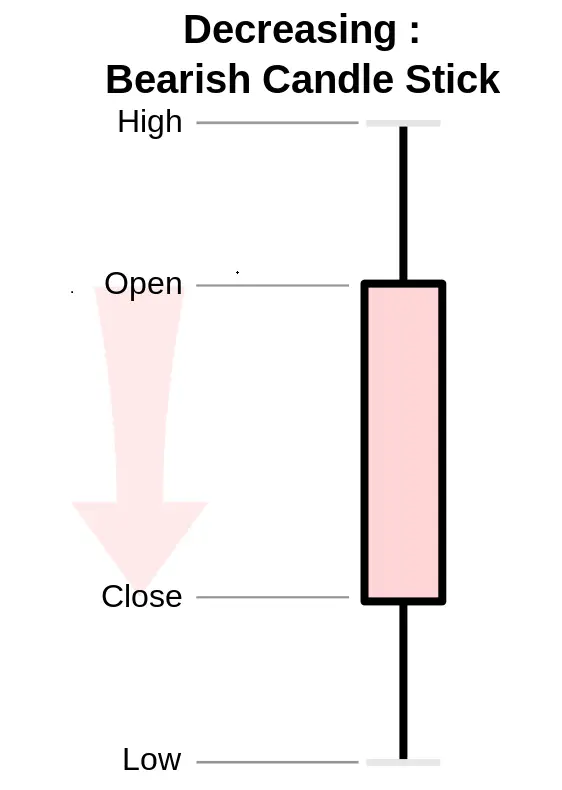 Types of Candlesticks and Their Meaning - New Trader U Types of Candlesticks and Their Meaning - New Trader U