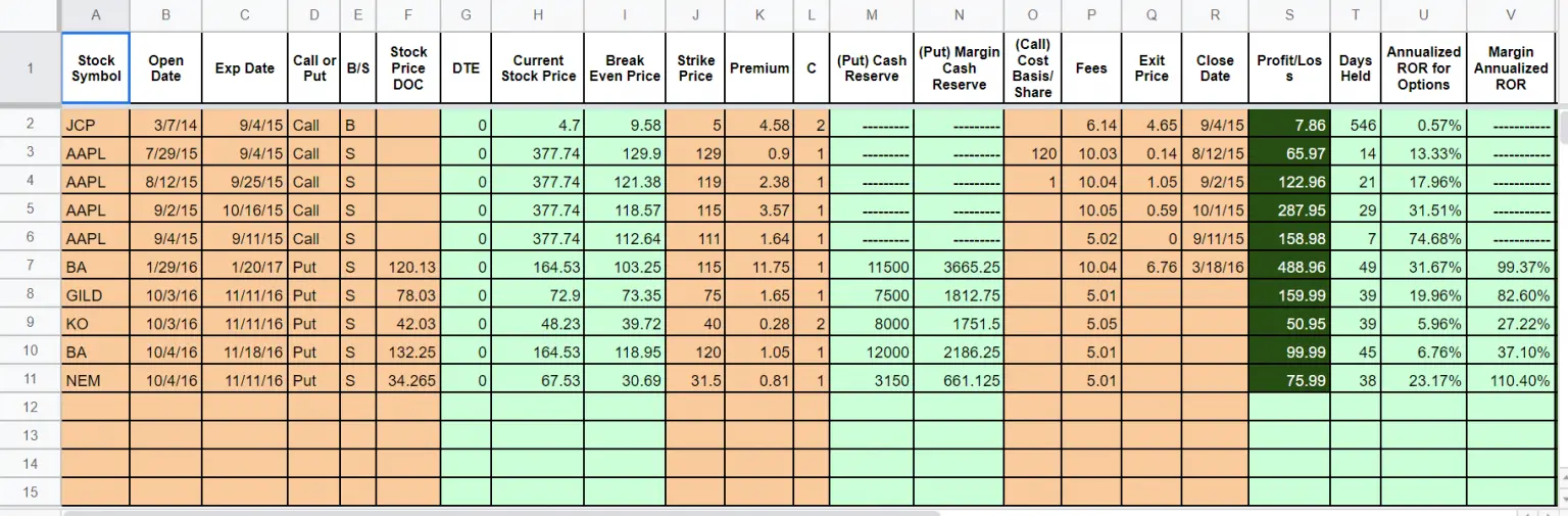 Stock Option Spreadsheet Templates - New Trader U