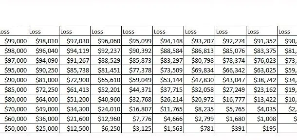 Risk Reward Ratio | New Trader U