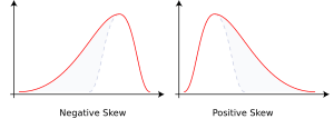 Positive Skew vs Negative Skew - New Trader U