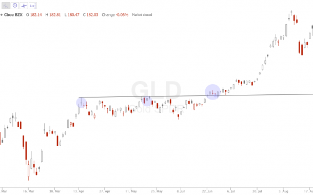 Breakout Trading Strategy | New Trader U