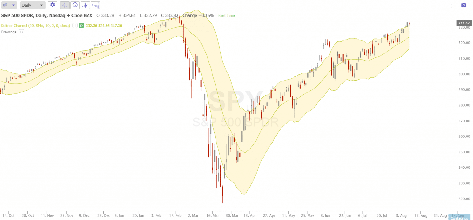 Understanding A Standard Deviation Chart - New Trader U