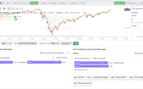 10 Things to Look for in a Backtest | New Trader U