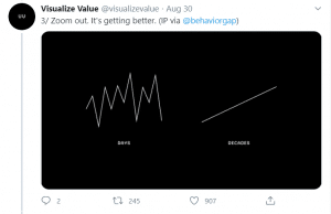 How to Visualize Value - New Trader U