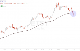 Candlestick Patterns Cheat Sheet | New Trader U