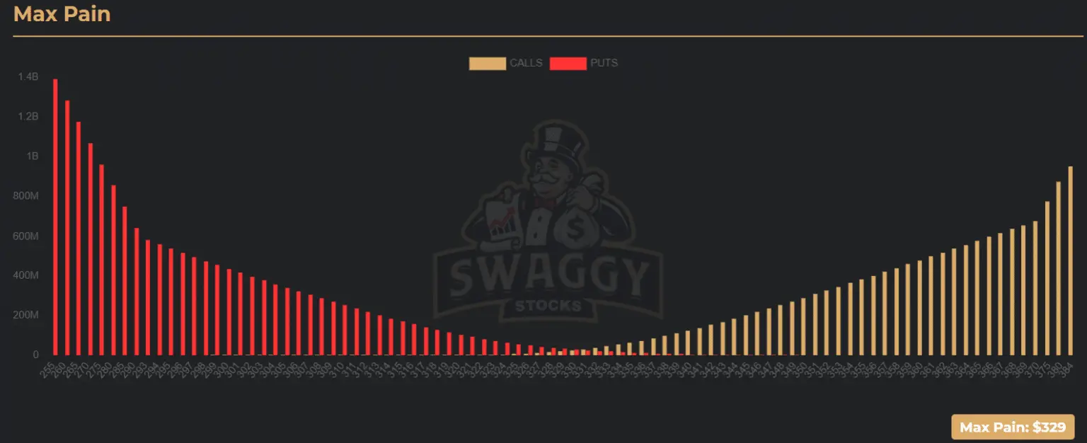 Max Pain Calculator for Options - New Trader U