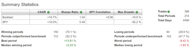 Portfolio Backtesting Explained - New Trader U