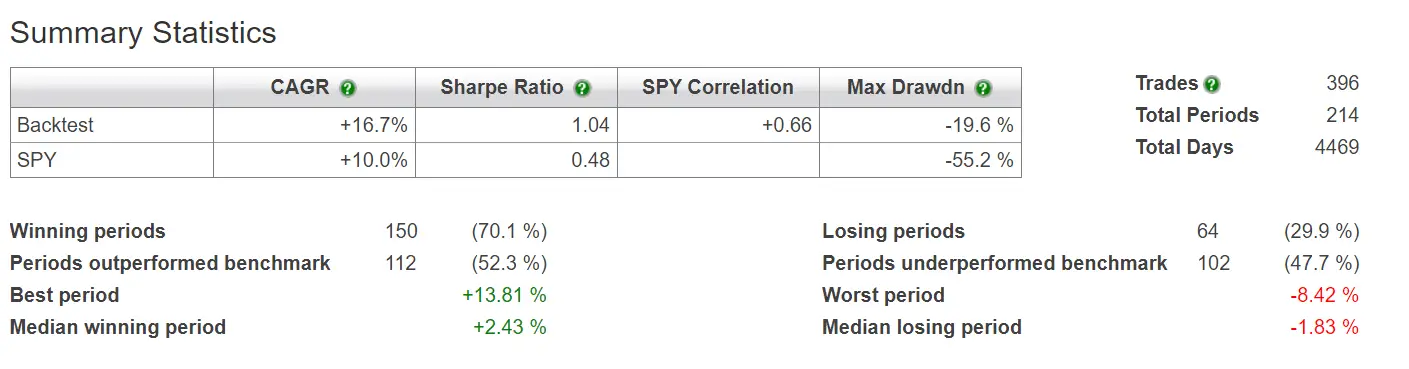 Portfolio Backtesting Explained - New Trader U