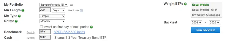 Portfolio Backtesting Explained - New Trader U