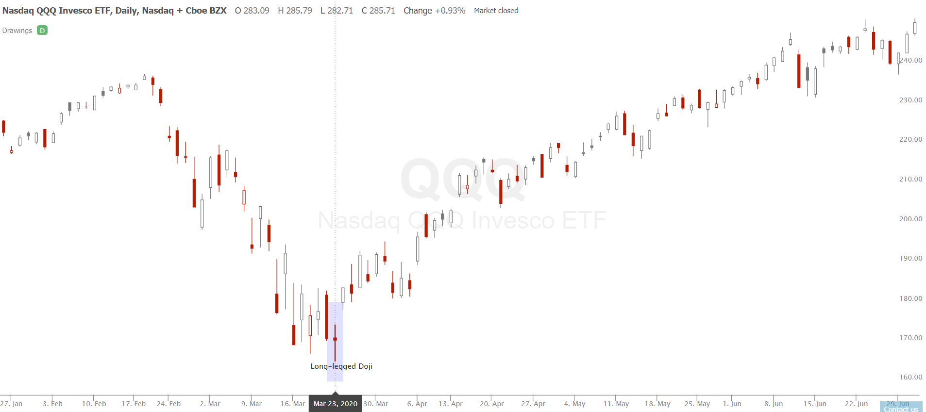 Long Legged Doji Candlestick Patterns Explained - New Trader U Long Legged Doji Candlestick Patterns Explained - New Trader U