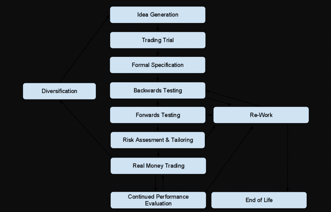 How to Create, Backtest, and Optimize a Trading Strategy - New Trader U
