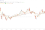 Trading Books with Backtesting Results | New Trader U