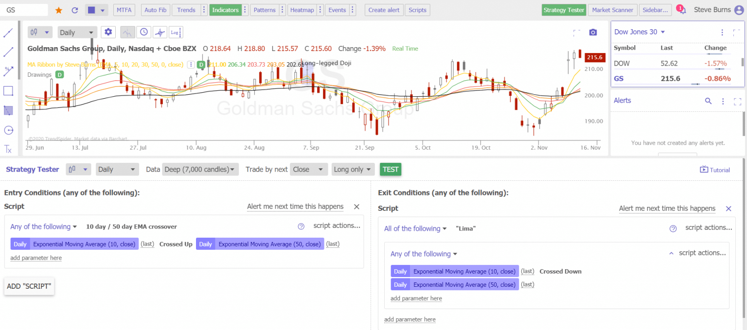 New Technical Indicator: Steve Burns Moving Averages Ribbon - New Trader U