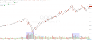 Stock Trading Strategies to Follow the Big Money | New Trader U