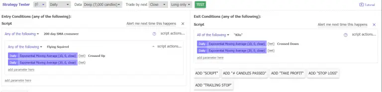 How To Backtest A Trading Strategy Even If You Cant Code New Trader U