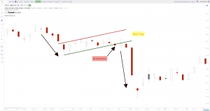Bear Flag Pattern Explained - New Trader U