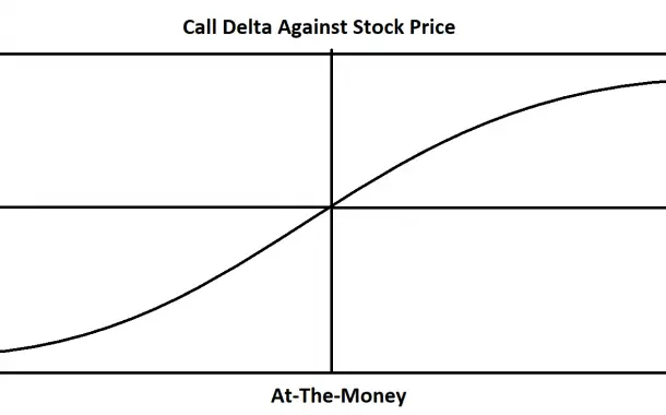 What is a Put Option? | New Trader U