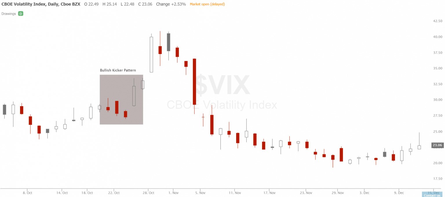 Bullish Kicker Candlestick Pattern - New Trader U