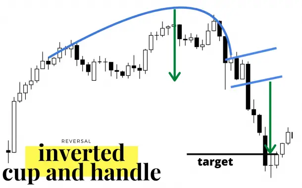 7 Of the Best Charting Websites | New Trader U