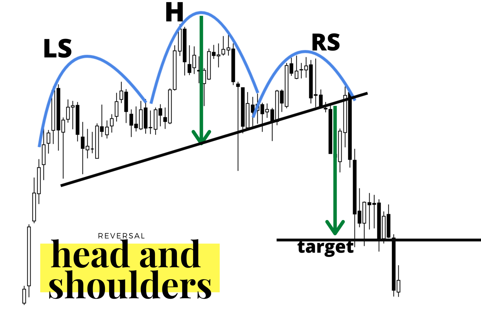 Most Profitable Chart Patterns New Trader U