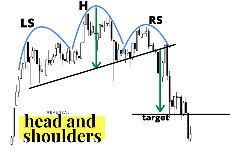 Most Profitable Chart Patterns - New Trader U