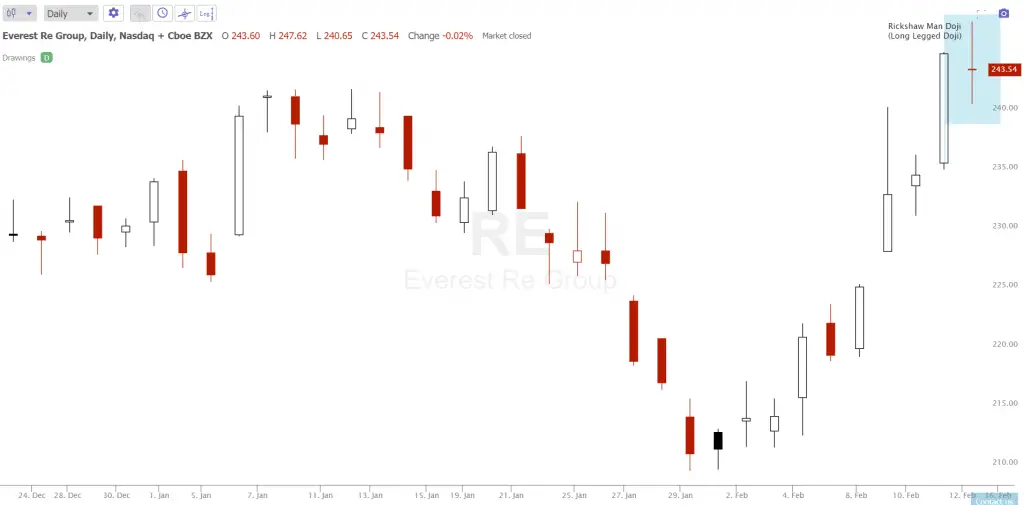 Rickshaw Man Doji (Long Legged Doji) Candlestick Patterns - New Trader U