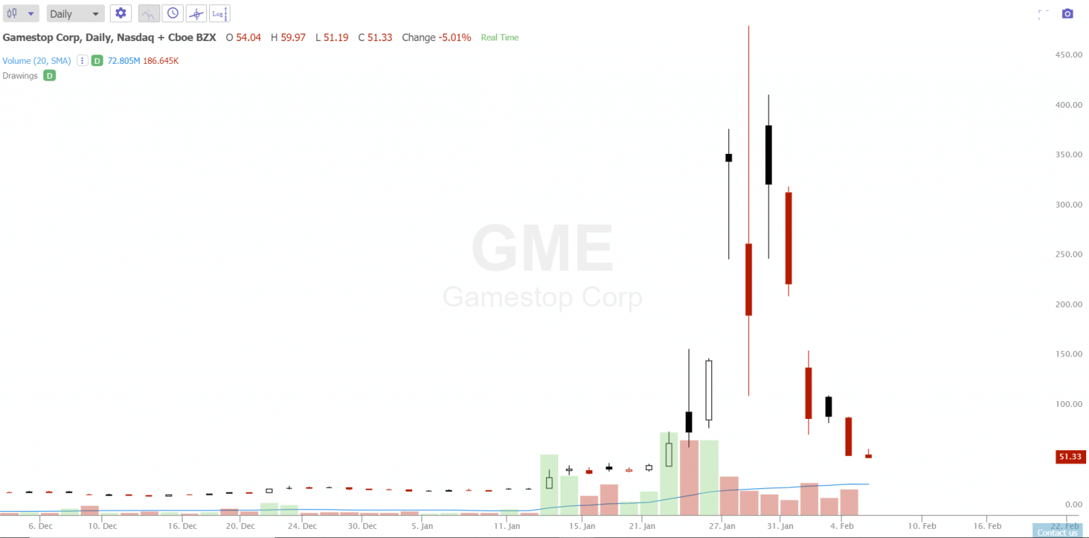 Options Pricing Model Archives - New Trader U