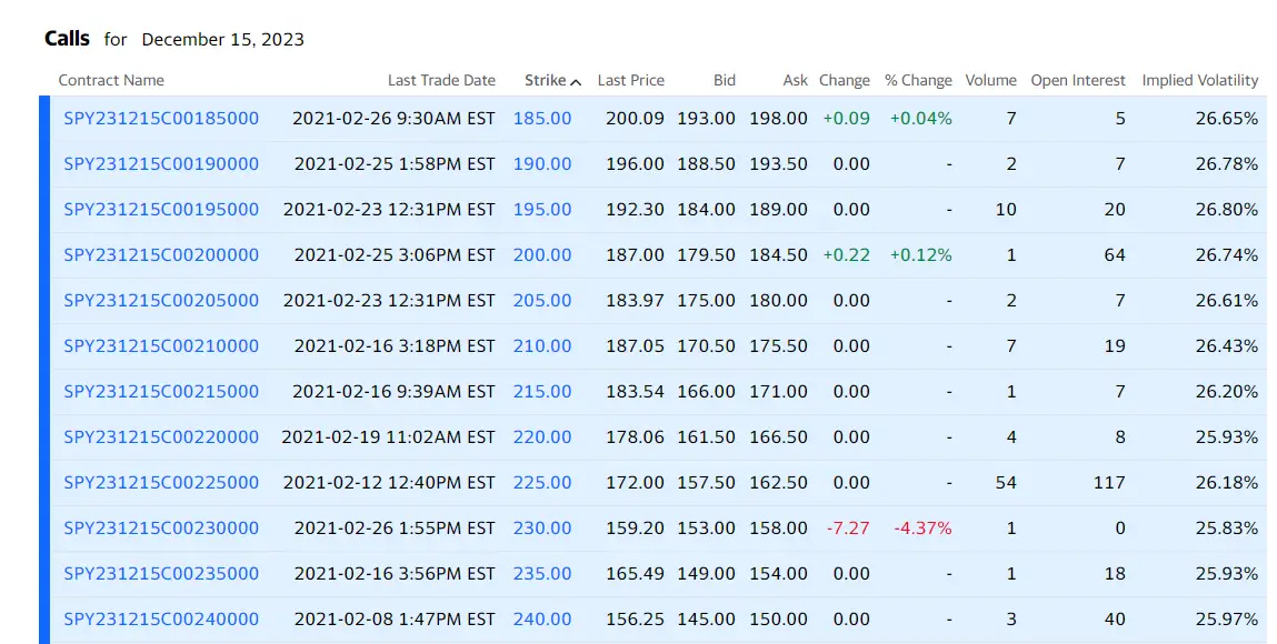 LEAPS Options Definition - New Trader U