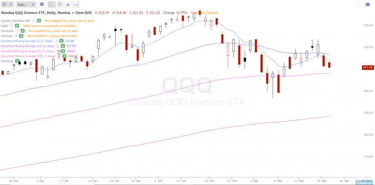 Smoothed Moving Average (SMMA) - New Trader U