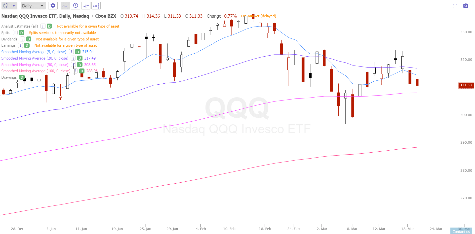 Smoothed Moving Average (SMMA) - New Trader U