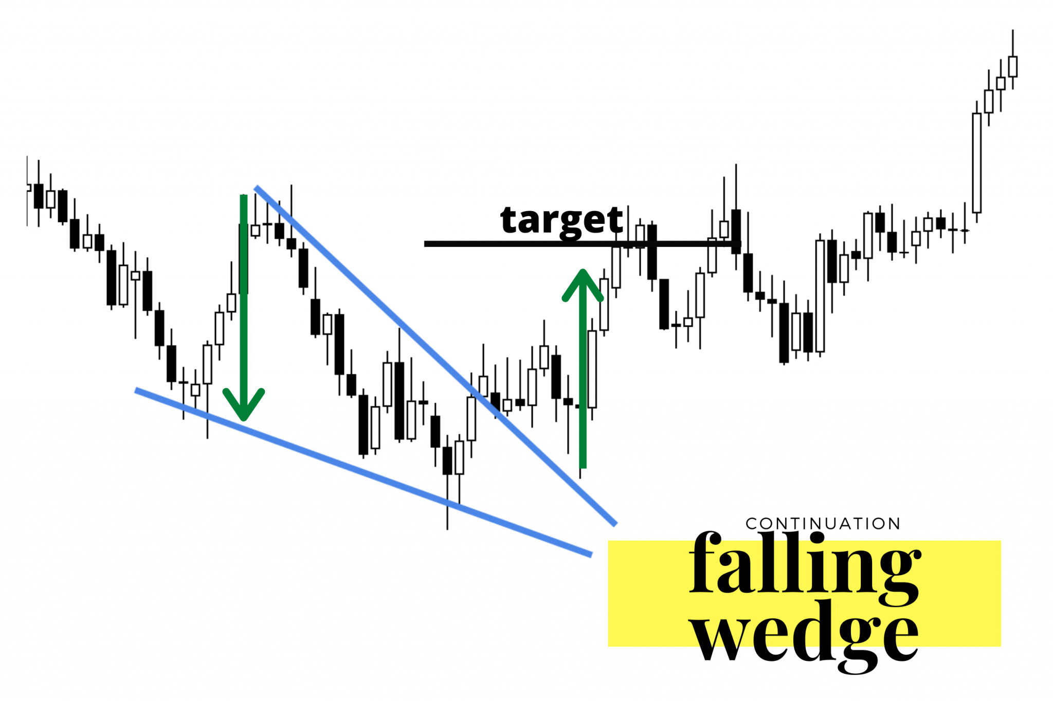 Descending Wedge - New Trader U