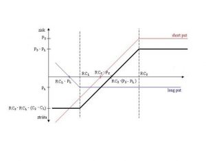 Vertical Spread Explained - New Trader U