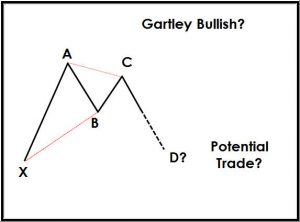 ABCD Pattern Trading - New Trader U
