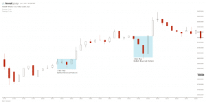 3 Bar Play Reversal Pattern - New Trader U