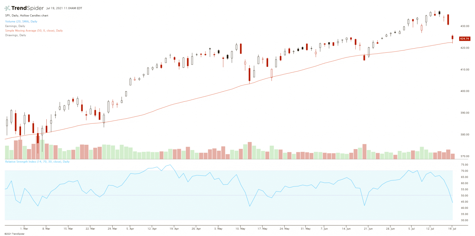 Stock Prices Falling Is Perfectly Normal - New Trader U
