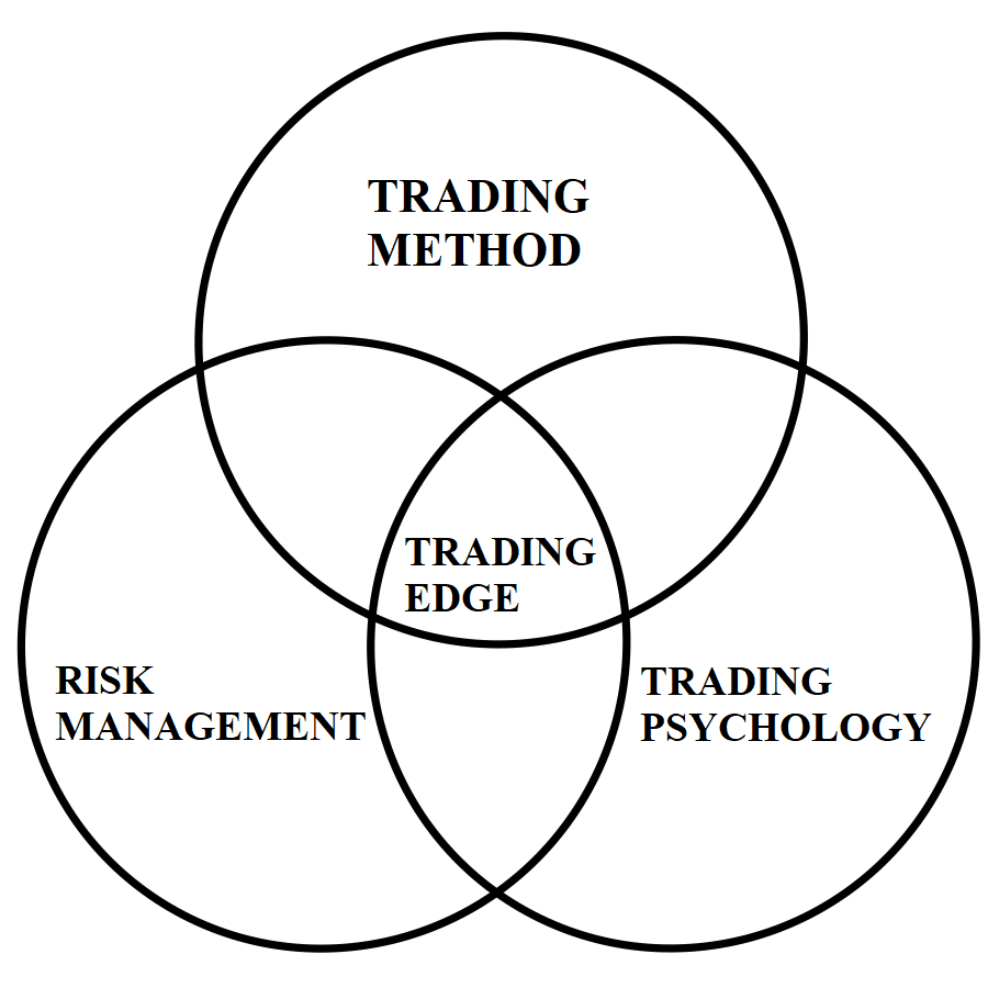 Define Edge What Does It Mean To Have An Edge New Trader U Define Edge What Does It Mean To Have An Edge New Trader U