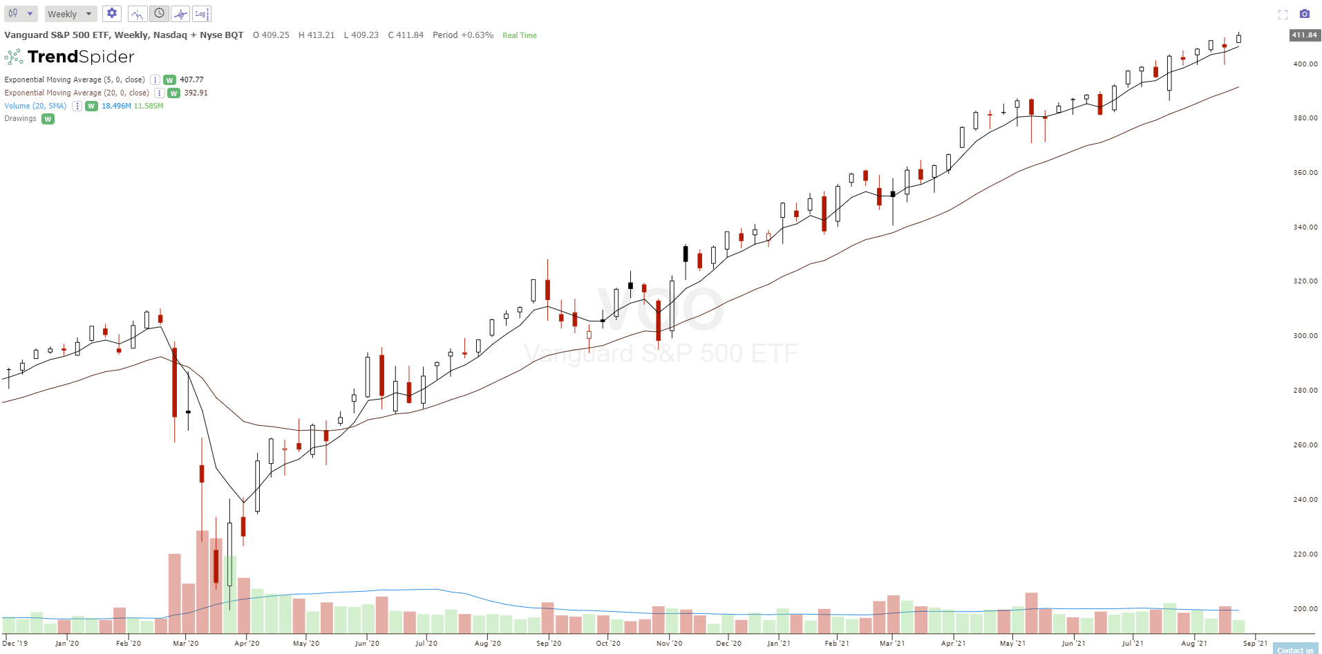 VTI vs VOO - New Trader U