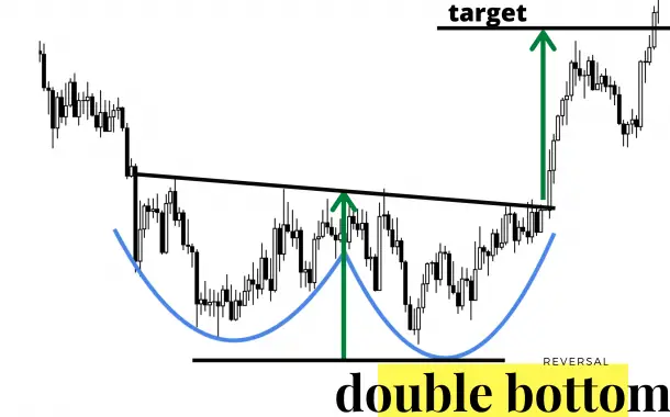 10 Fast Facts- $SPY Chart 10/19/14 | New Trader U