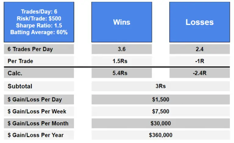 How to Write the Perfect Trading Plan - New Trader U