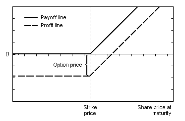 Buy to Open vs Buy to Close - New Trader U