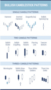 Bullish Patterns - New Trader U
